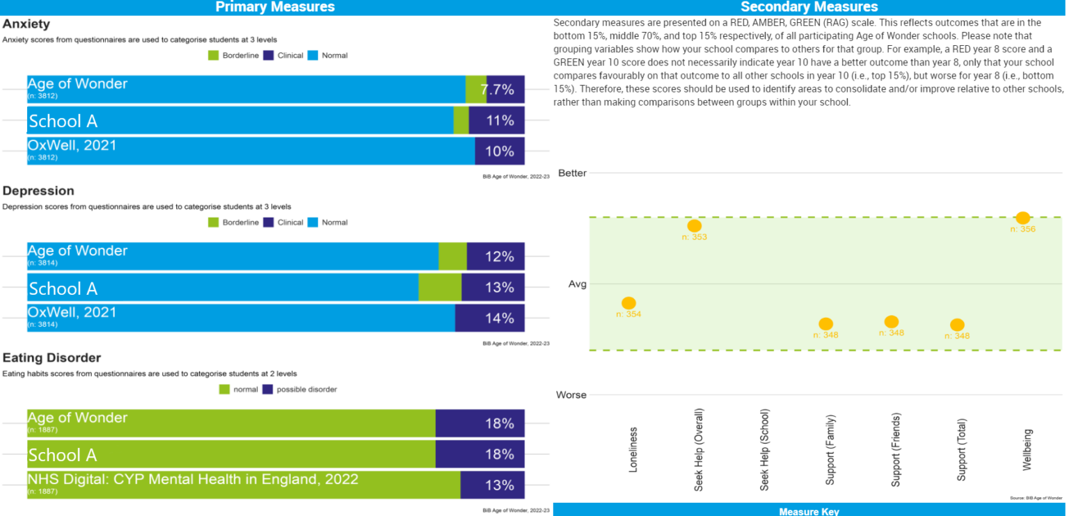 World-leading health research study giving Bradford secondary schools ...